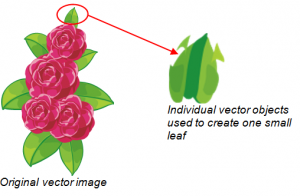 Raster and Vector Graphics Explained in Illustrator - Raising the Bar Blog